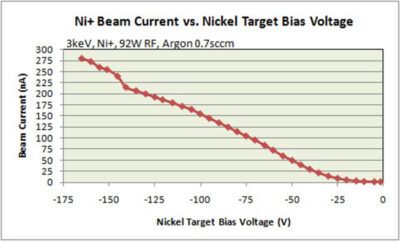 Beam Imaging Solutions RFIS-100 离子源组件,射频离子源