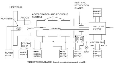 Ion Gun System - Beam Imaging Solutions