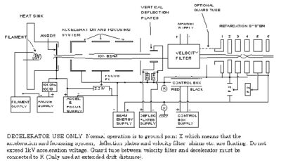 Ion Gun System - Beam Imaging Solutions