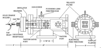 Ion Gun System - Beam Imaging Solutions