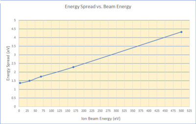 Retarding Field Analyzer - Beam Imaging Solutions