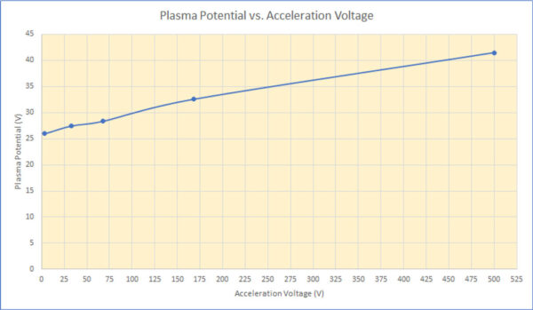 Retarding Field Analyzer - Beam Imaging Solutions