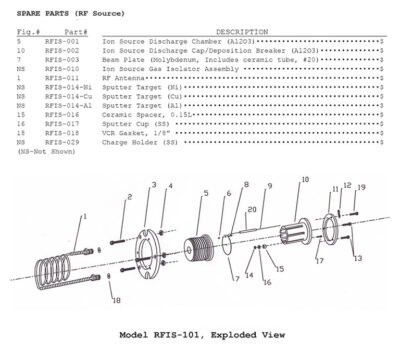 Ion Source Spare Parts - Beam Imaging Solutions